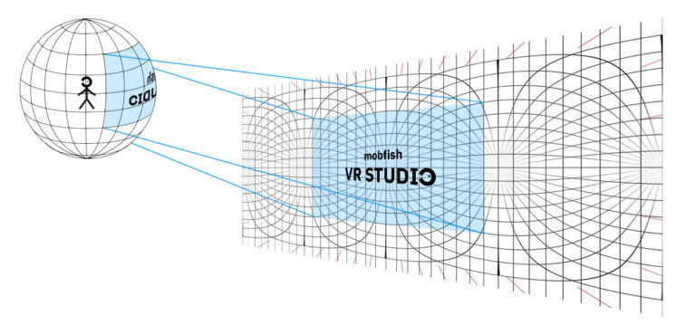 360° / VR videos from A-Z: Everything you need to know [Tutorial]