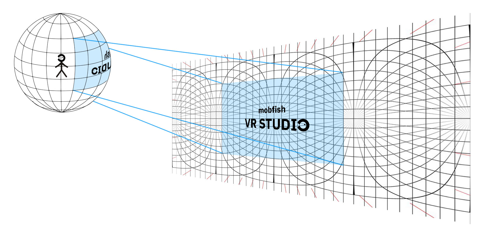 360° / VR videos from A-Z: Everything you need to know [Tutorial]
